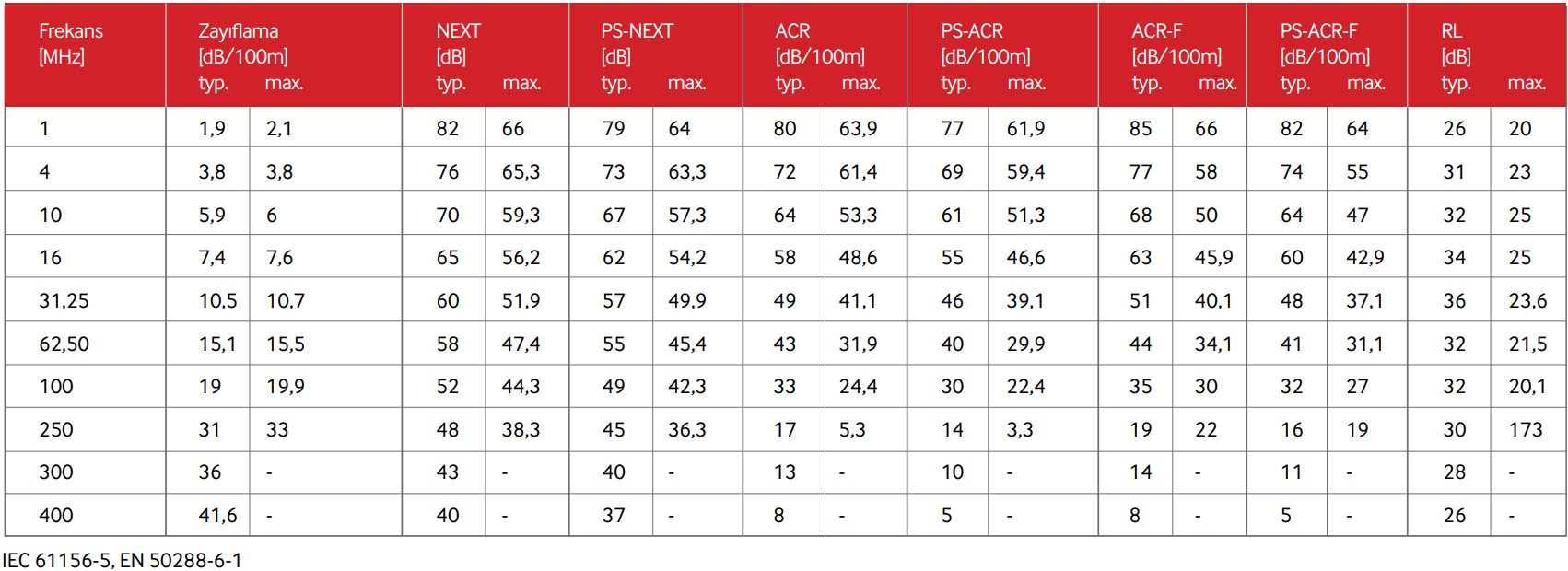 Reçber SL400 U23 Cat6 Harici 23AWG UTP Kablo 506025 (1 metre) Data-Lan ...